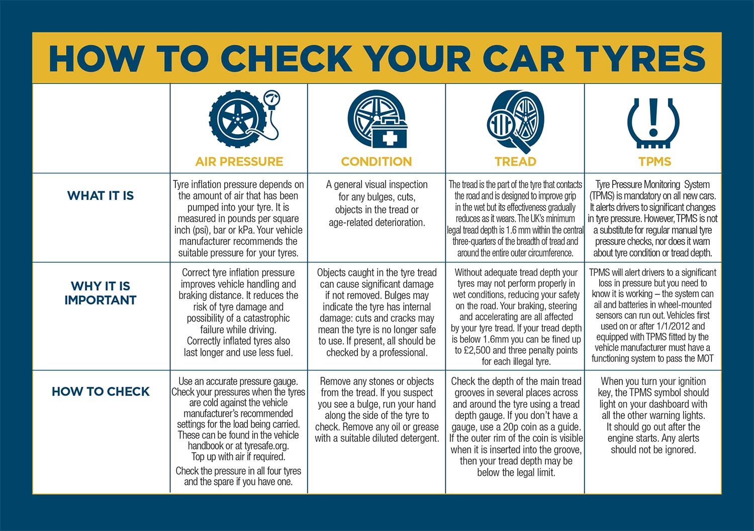 Tyre Safety Month 2023 – Tyre Safety Checks | Bush Tyres